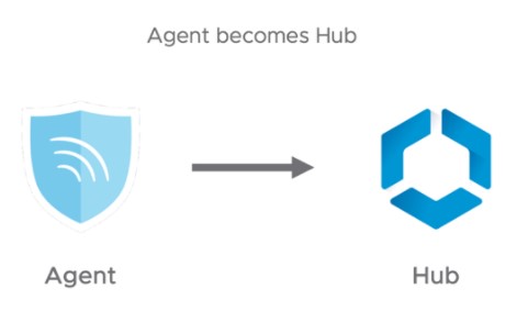 Transition from AirWatch Agent to Workspace ONE Intelligent Hub ...
