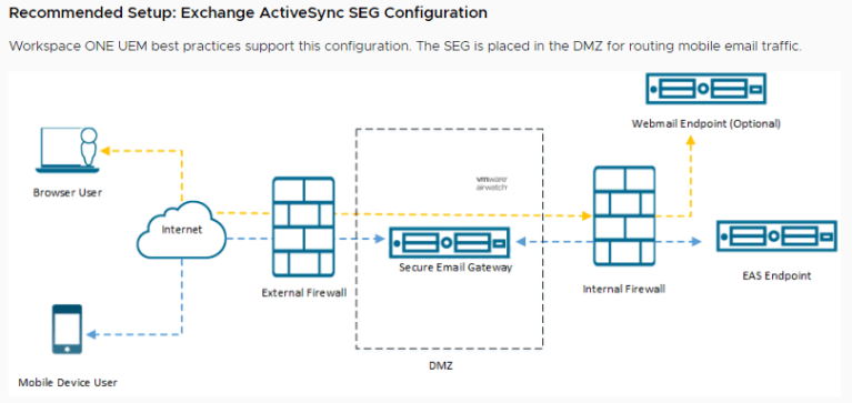 Set up VMware AirWatch Secure Email Gateway (SEG) Classic in Microsoft ...