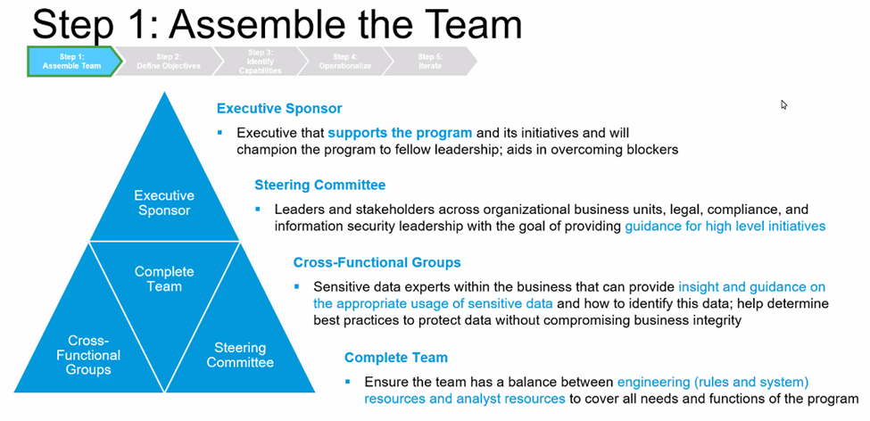 Proofpoint Certified Insider Threat Specialist Course 2: Building a ...